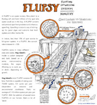 Our Farms - Hog Island Oyster Co.